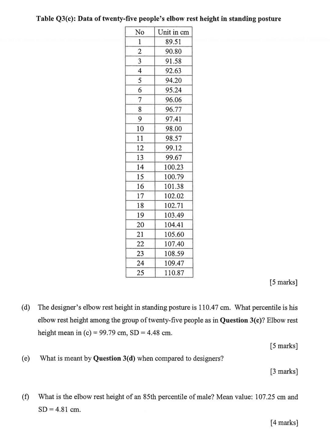 Solved Figure Q3: Bedroom door with elbow rest height | Chegg.com