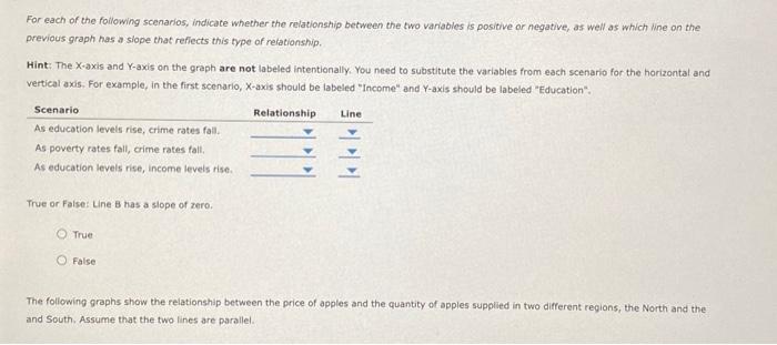 Solved The following graph contains four lines (A, B, C and | Chegg.com