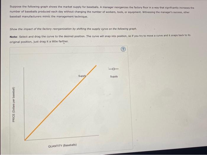 Solved Suppose The Following Graph Shows The Market Supply Chegg
