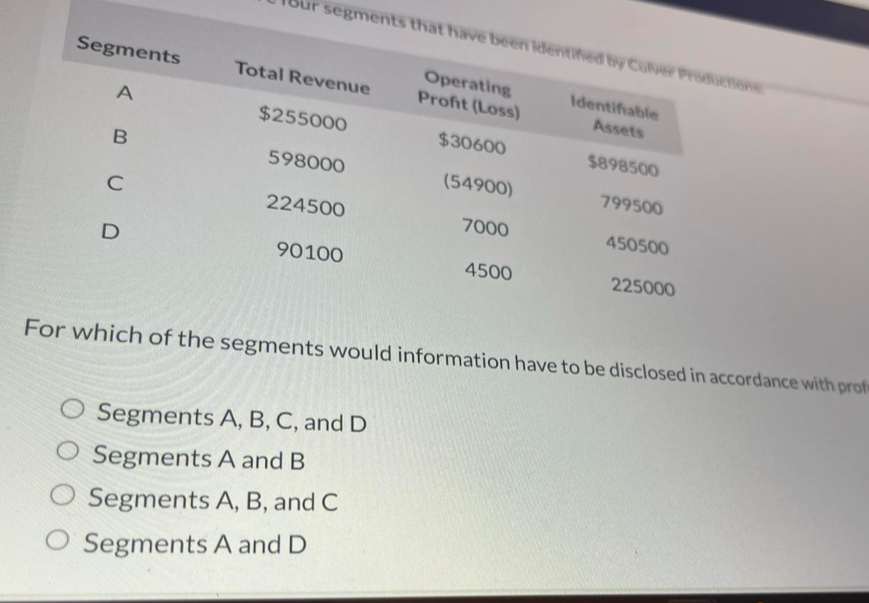 Solved For which of the segments would information have to | Chegg.com