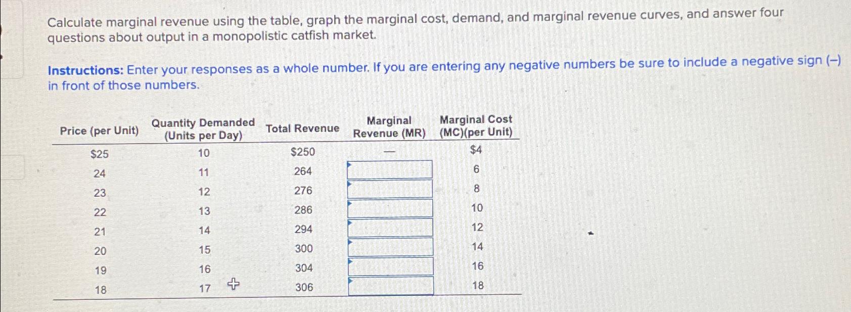 Solved Calculate marginal revenue using the table, graph the | Chegg.com