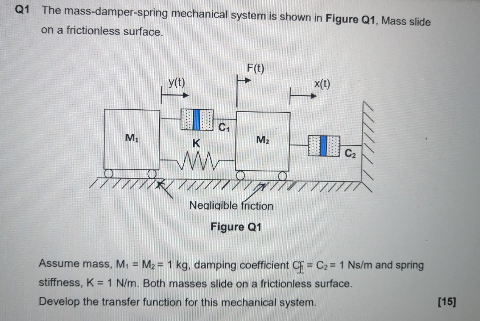 Solved Q1 The mass-damper-spring mechanical system is shown | Chegg.com