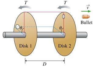 Solved A bullet is shot through two cardboard disks attached | Chegg.com