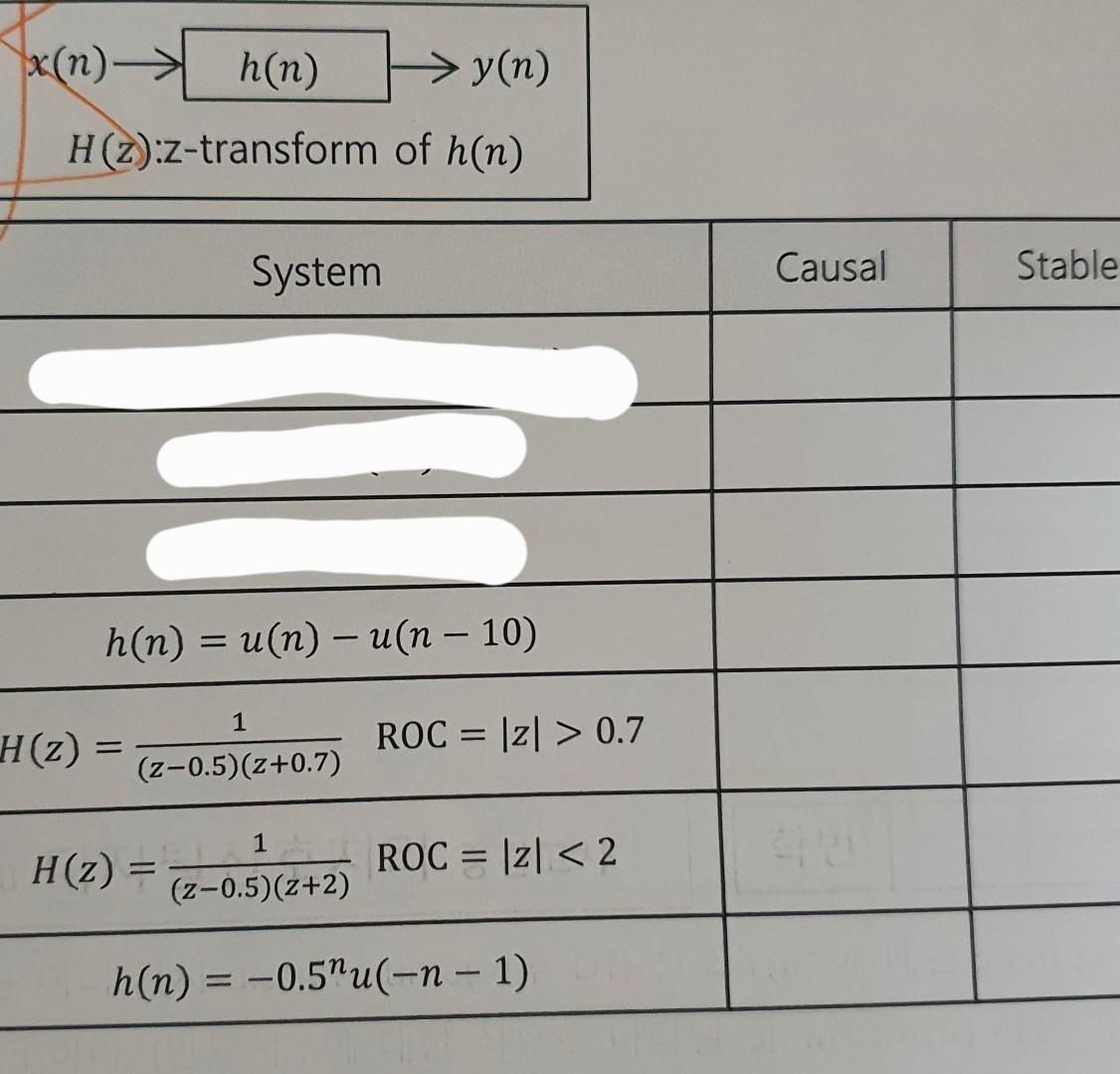 Solved Determine the causality& stability of the following | Chegg.com