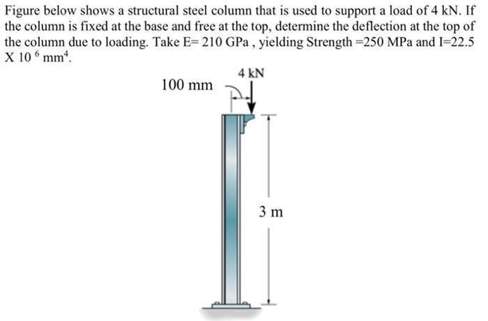 Solved Figure below shows a structural steel column that is | Chegg.com
