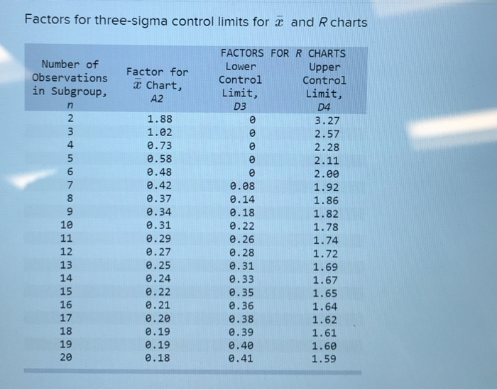 Solved Problem 10-4 each have been taken, and the results | Chegg.com
