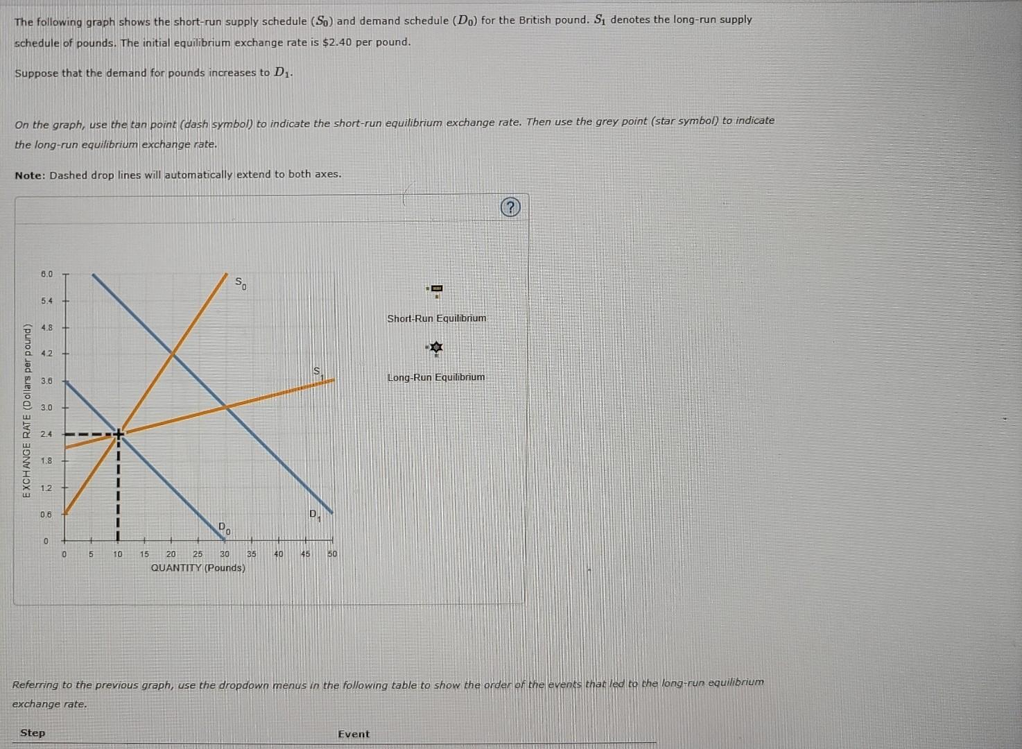 Solved The following graph shows the short-run supply | Chegg.com