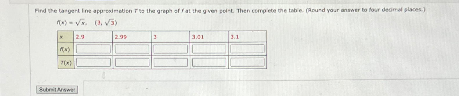 Solved Find the tangent line approximation T ﻿to the graph | Chegg.com