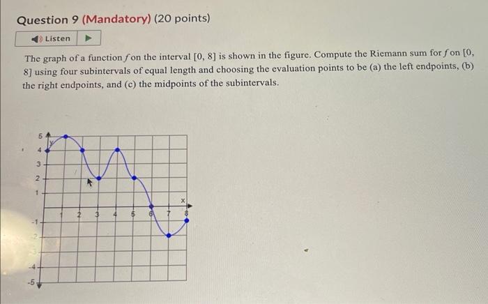 Solved The graph of a function f on the interval [0,8] is | Chegg.com