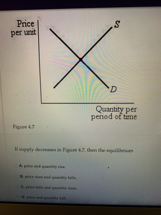 Solved Price per unit Quantity per period of time Figure 4.7 | Chegg.com