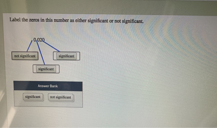 Solved Label the zeros in this number as either significant | Chegg.com