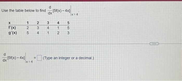 Solved Use the table below to find dxd[5f(x)−4x]∣∣x=4 | Chegg.com