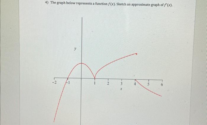 Solved 4) The graph below represents a function f(x). Sketch | Chegg.com