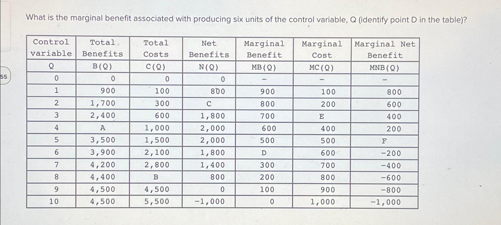 Solved What is the marginal benefit associated with | Chegg.com