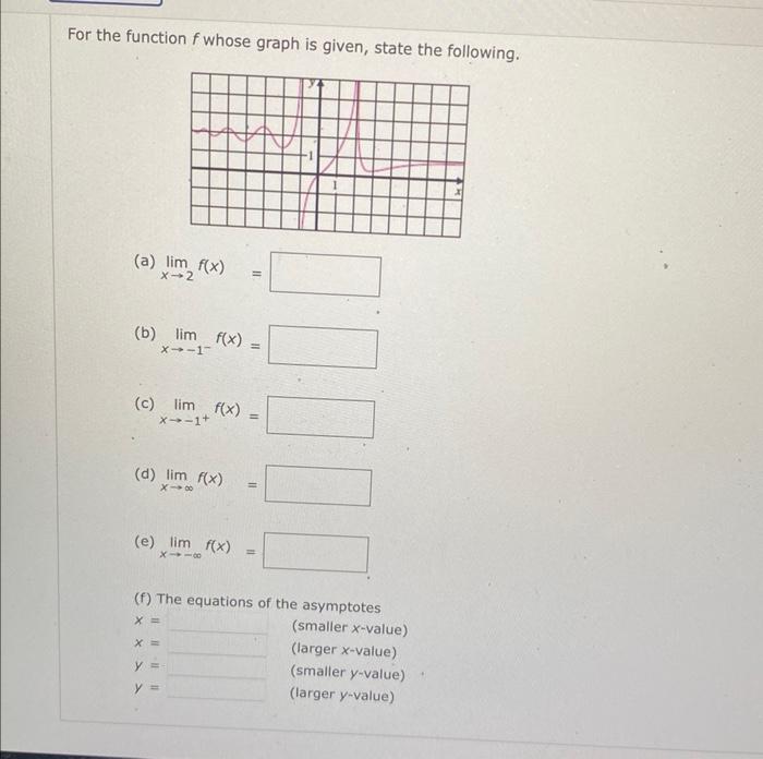 Solved For the function f whose graph is given, state the | Chegg.com