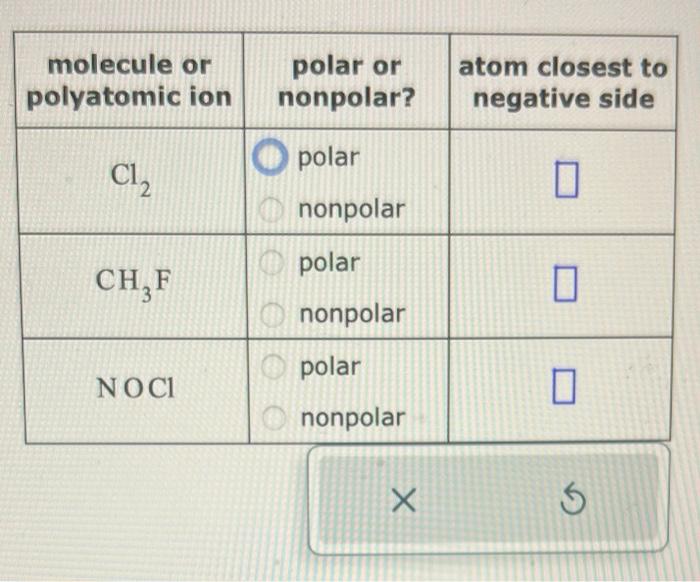 Solved \begin{tabular}{|c|l|l|} \hline molecule or | Chegg.com