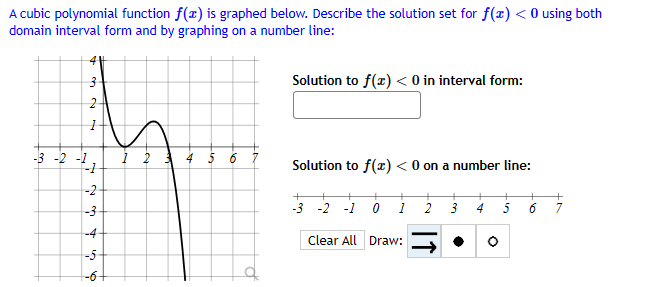 Solved A cubic polynomial function f(x) ﻿is graphed below. | Chegg.com