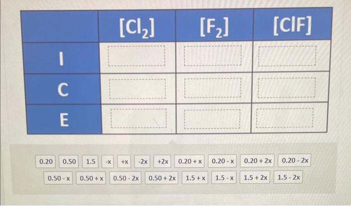 Solved ICE tables are used for calculating changes in | Chegg.com