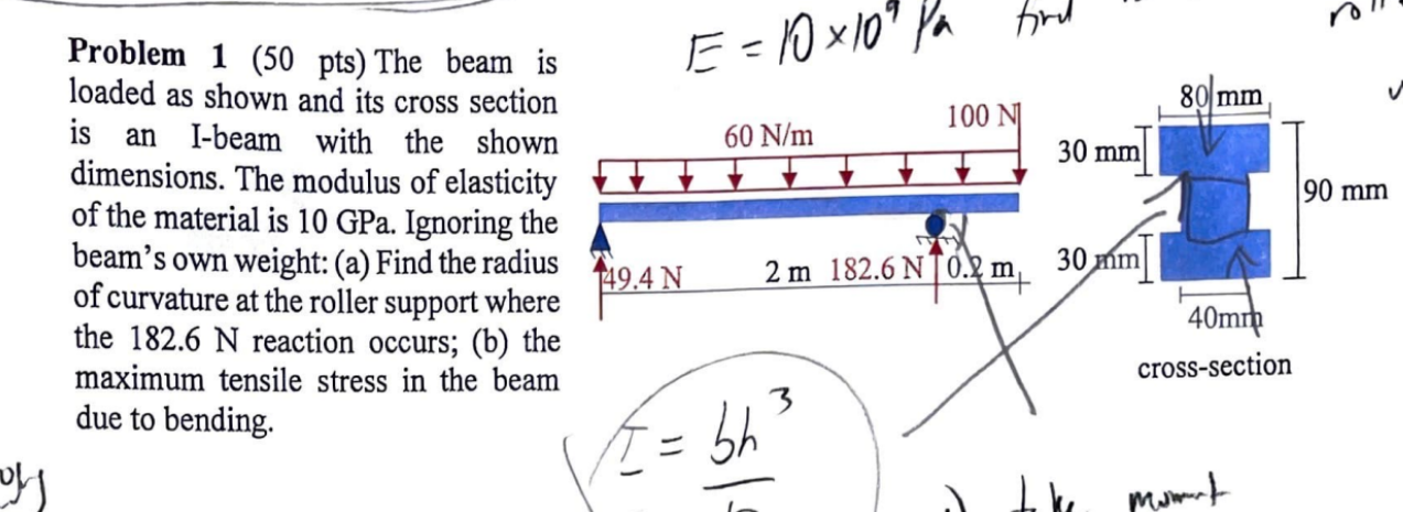 Solved Problem 1 ( 50 ﻿pts ) ﻿The beam is loaded as shown | Chegg.com