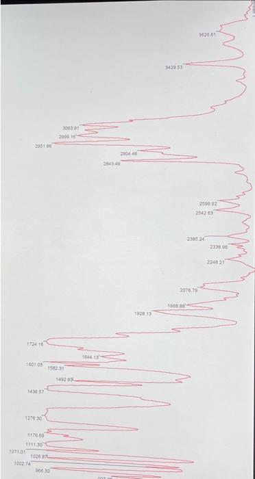 Solved if the m/z value of unknown is 136. Based on the IR | Chegg.com