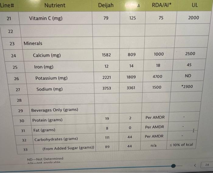 Use the data in line 4 of the "Nutrient Intake" table | Chegg.com