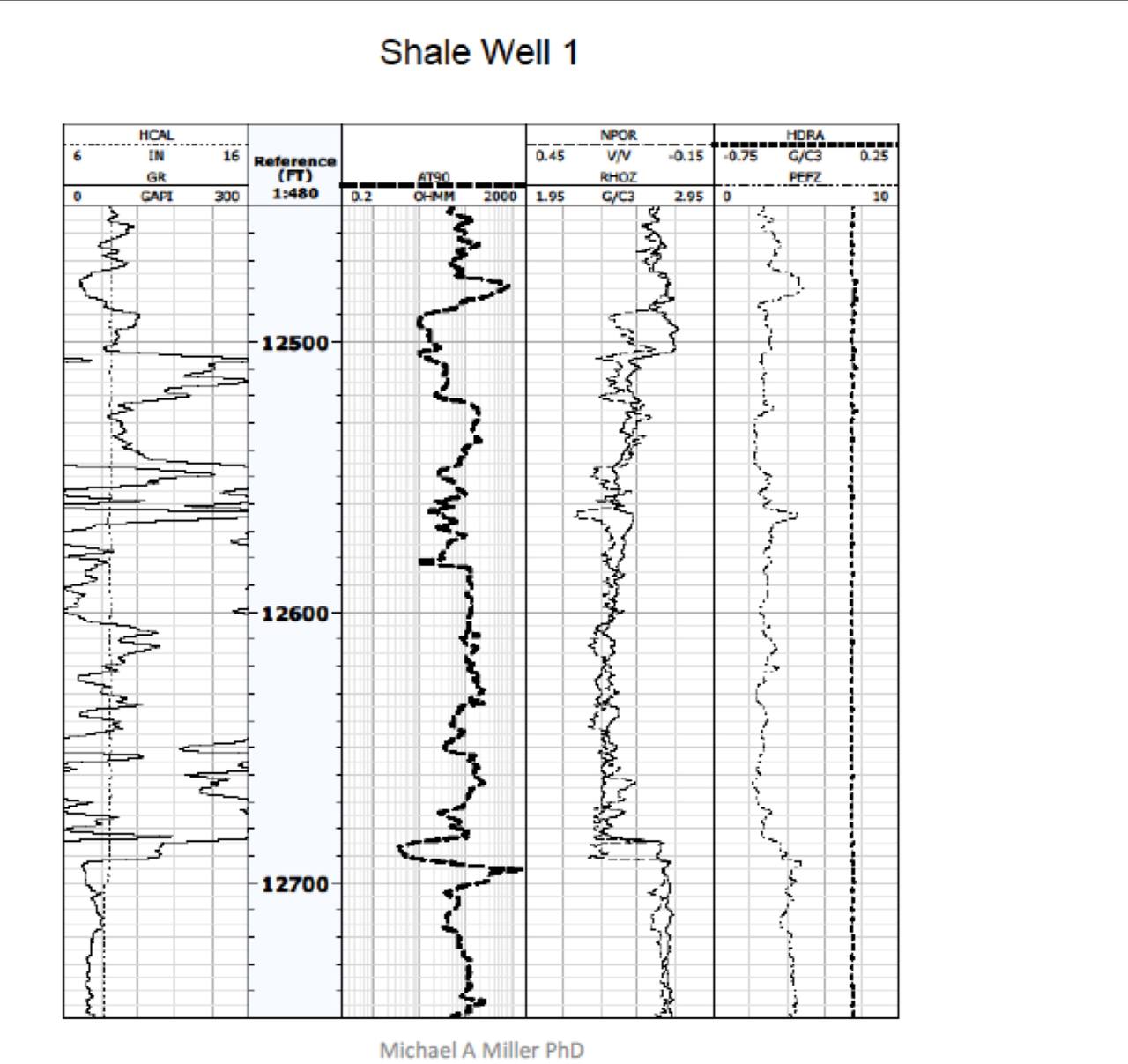 Solved shale reservoirFor the log data below: Comment on the | Chegg.com