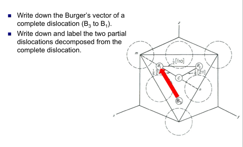 Solved Write down the Burger's vector of a complete | Chegg.com