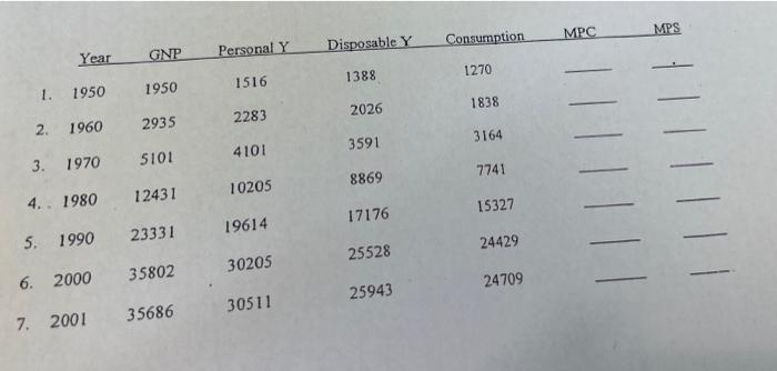 Solved calculate MPC , MPS | Chegg.com