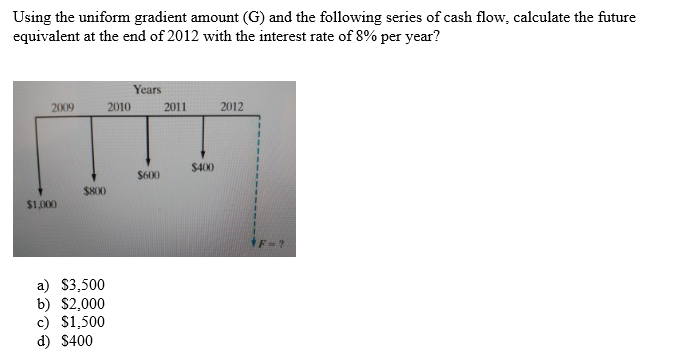 Solved Using the uniform gradient amount (G) and the | Chegg.com