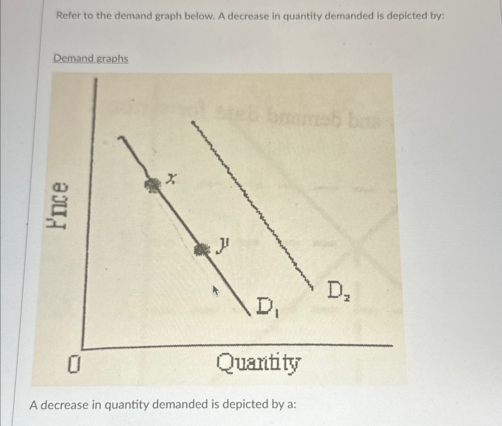 Solved Refer to the demand graph below. A decrease in | Chegg.com