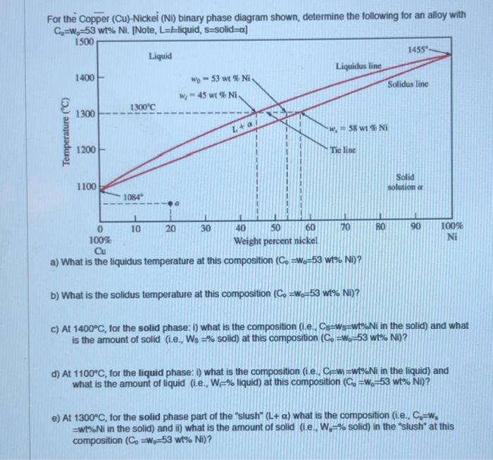 Solved For the Copper (Cu)-Nickel (Ni) binary phase diagram | Chegg.com