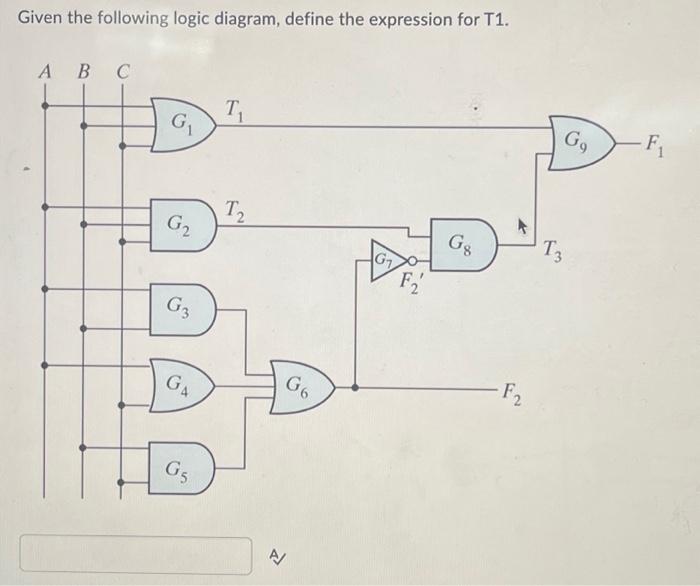 Given the following logic diagram, define the | Chegg.com