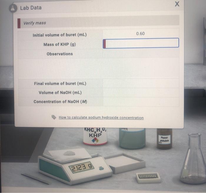 Х A Lab Data Verify mass Initial volume of buret (mL) | Chegg.com