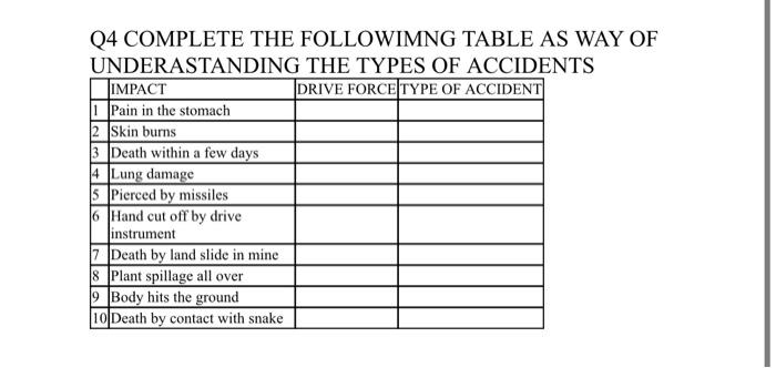 Solved Q4 COMPLETE THE FOLLOWIMNG TABLE AS WAY OF | Chegg.com