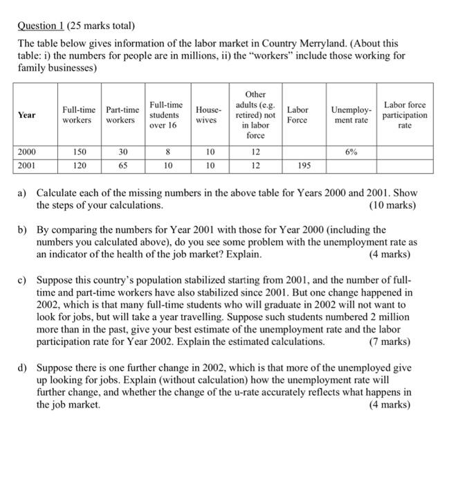 Solved Question 1 (25 marks total) The table below gives | Chegg.com