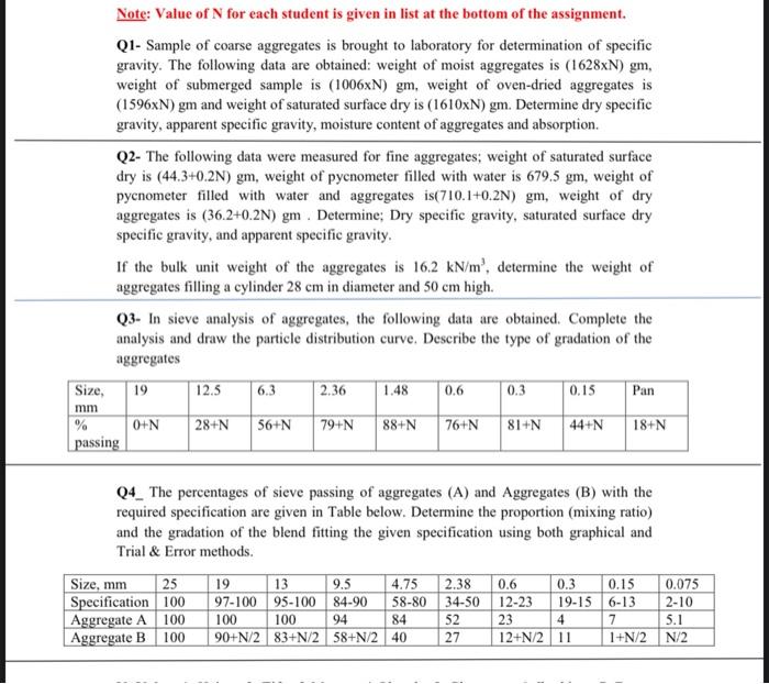 Solved Q1- Sample of coarse aggregates is brought to | Chegg.com