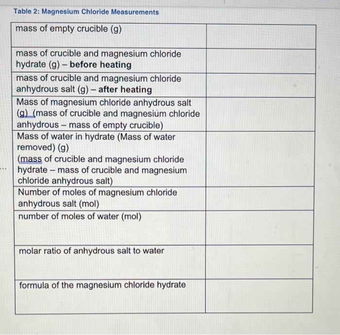 Solved Table 2: Magnesium Chloride Measurements mass of | Chegg.com
