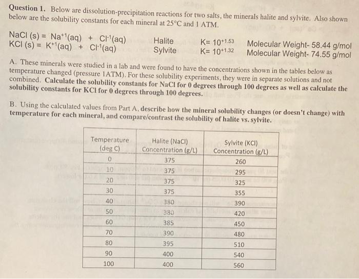 Solved Question 1. Below are dissolution-precipitation | Chegg.com