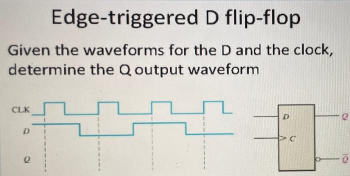 Solved Edge-triggered D flip-flop Given the waveforms for | Chegg.com