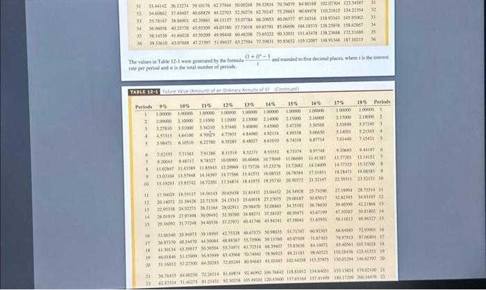 Solved Use Table 12 1 To Calculate The Future Value In