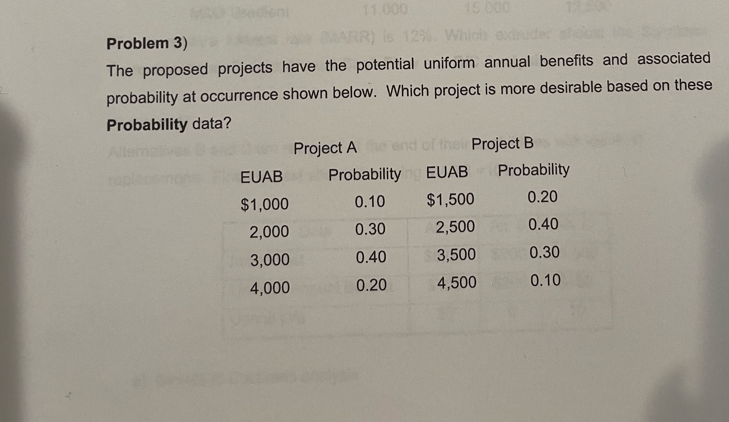 Solved Problem 3)The proposed projects have the potential | Chegg.com