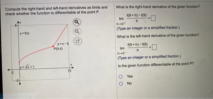 Solved What is the right-hand derivative of the given | Chegg.com