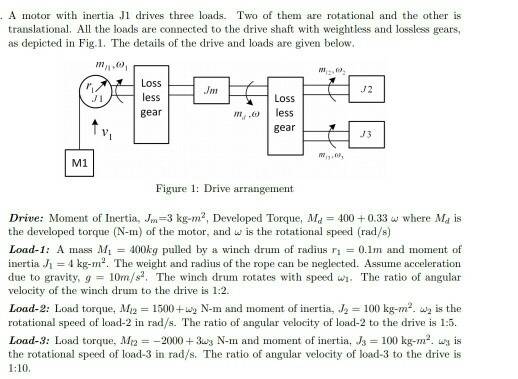 A motor with inertia J1 drives three loads. Two of | Chegg.com