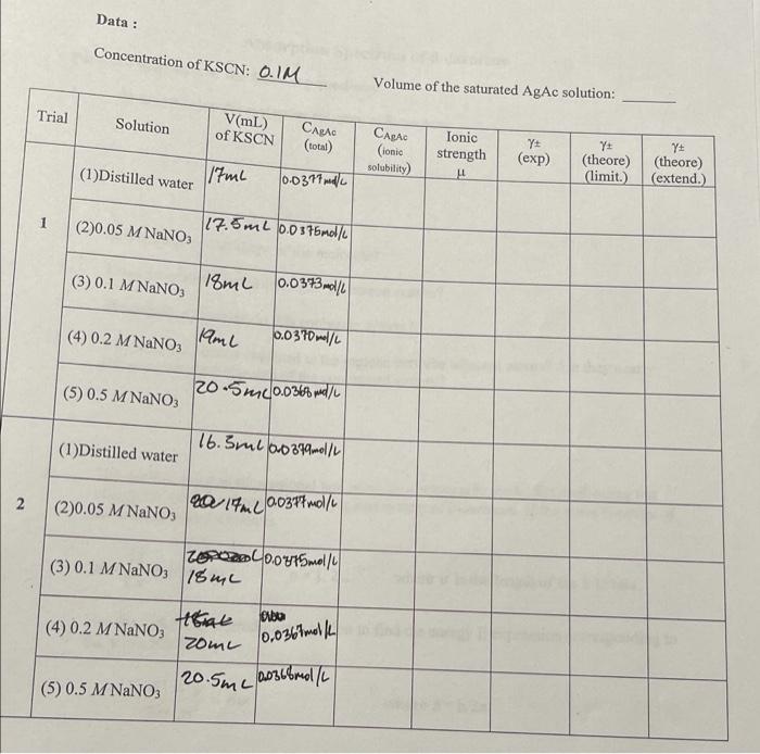 Calculation : (1) Total solubility of AgAc in the | Chegg.com