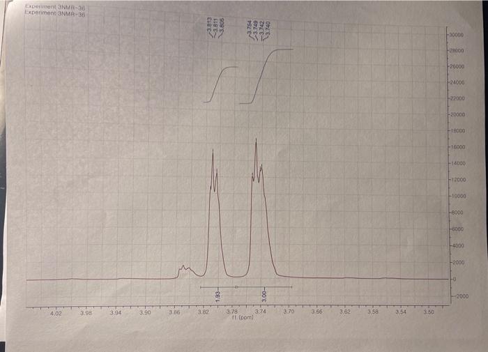 Solved Create a structure from the given NMR with the | Chegg.com