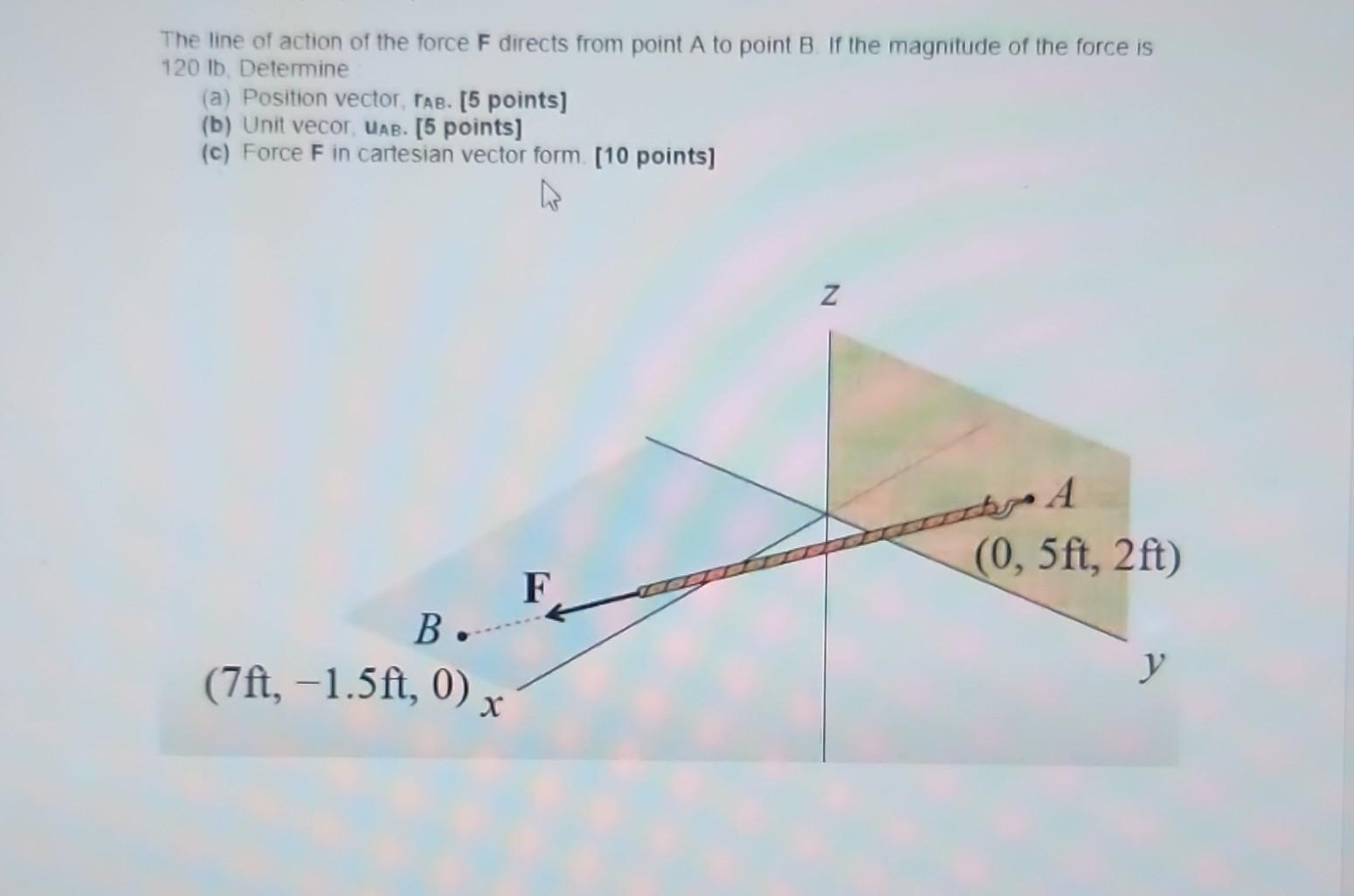 Solved The line of action of the force F directs from point | Chegg.com