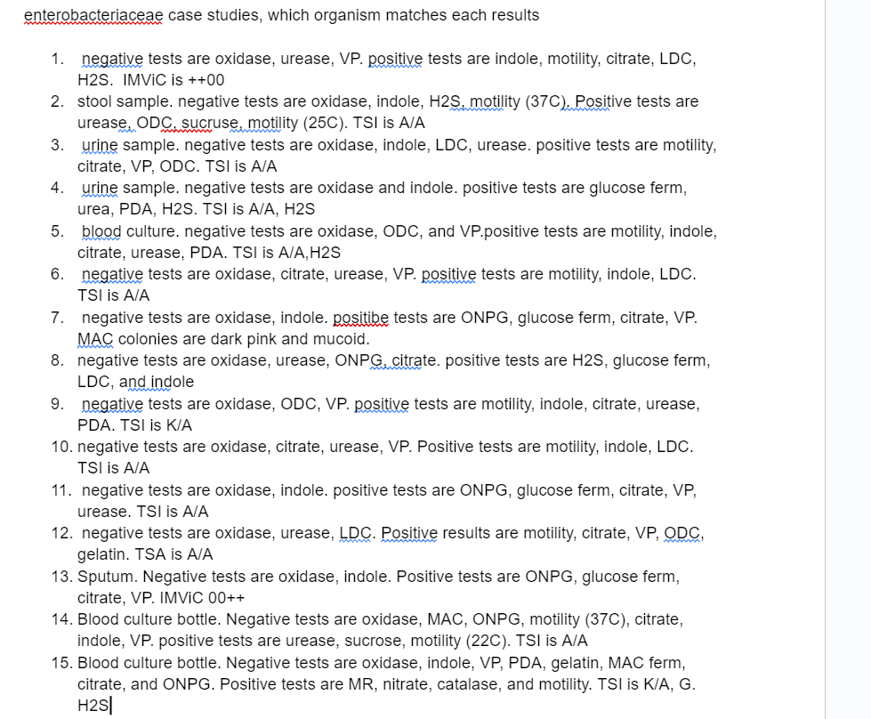 Solved enterobacteriaceae case studies, which organism | Chegg.com