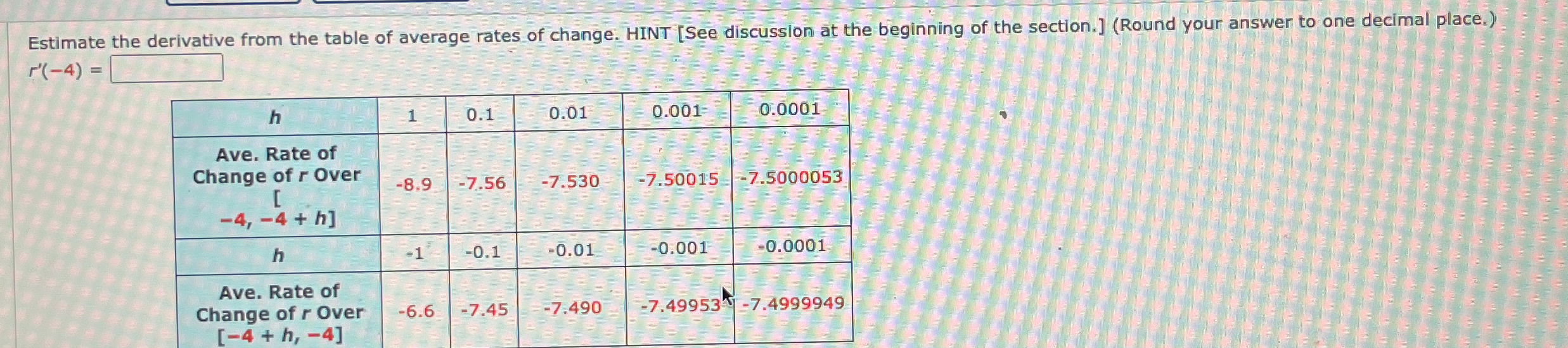 Solved Estimate the derivative from the table of average | Chegg.com