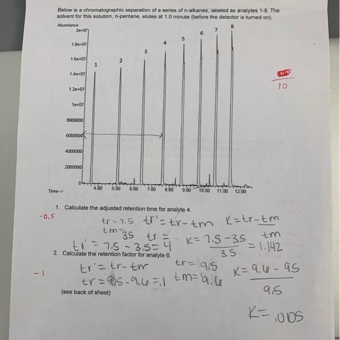 Solved Below is a chromatographic separation of a series of | Chegg.com