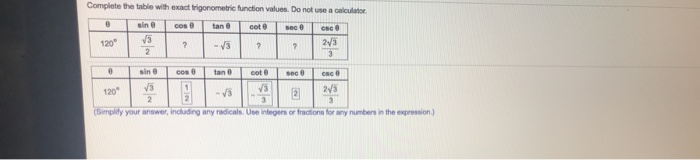 Solved Complete the table with exact trigonometric function | Chegg.com